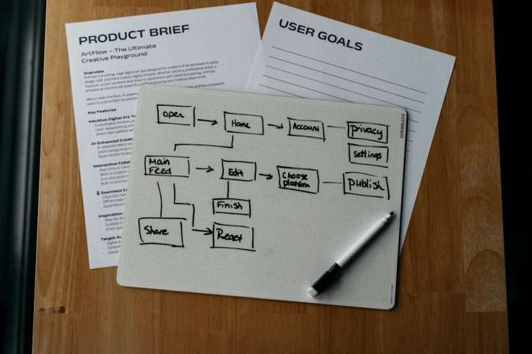 What Is a Pull Request in GitLab? Workflow, Approval Process, and Best ...